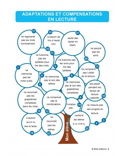 130 adaptations vers l'inclusion