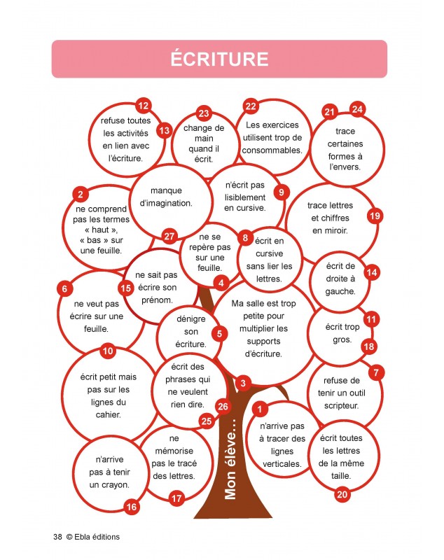 130 adaptations vers l'inclusion