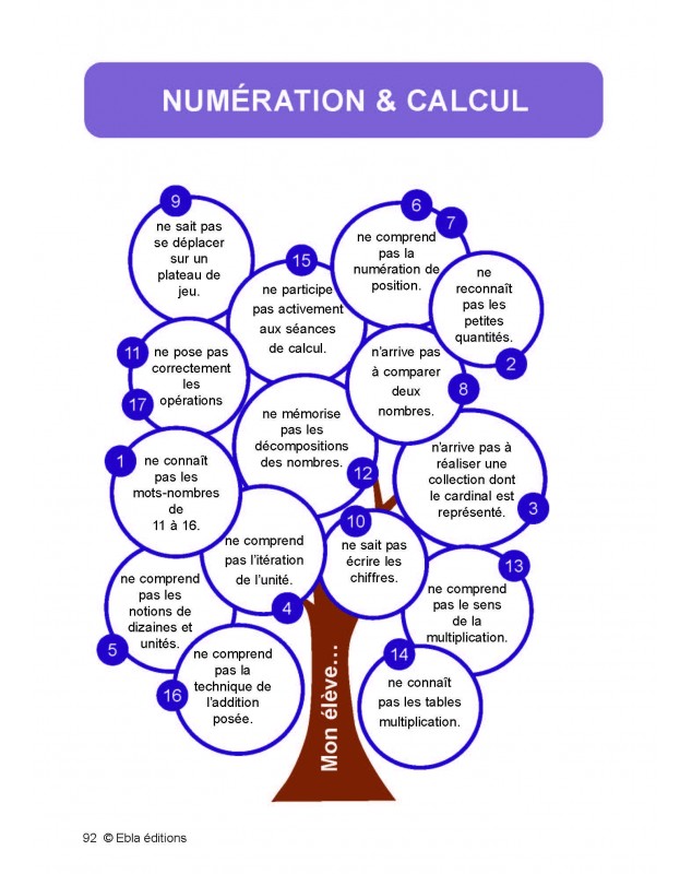 130 adaptations vers l'inclusion