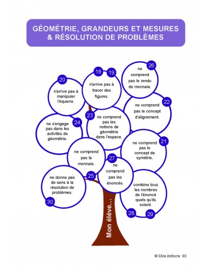 130 adaptations vers l'inclusion