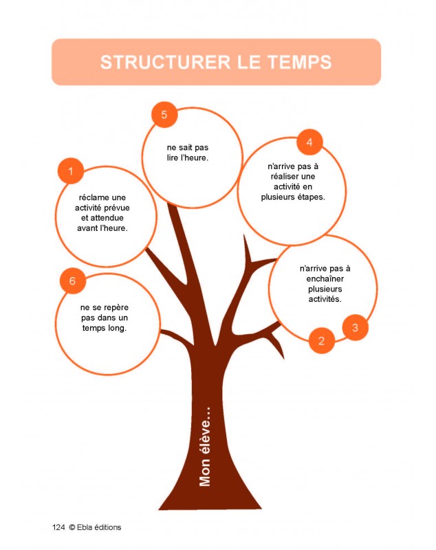 130 adaptations vers l'inclusion