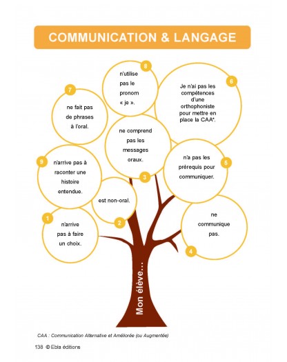 130 adaptations vers l'inclusion